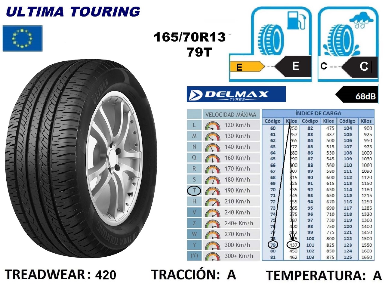 Llantas 165/70R13 79T – LLANTASUR AMBATO